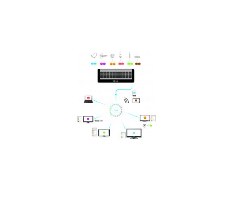 Ikusi Flow Device Manager - Webshop Hertzinger